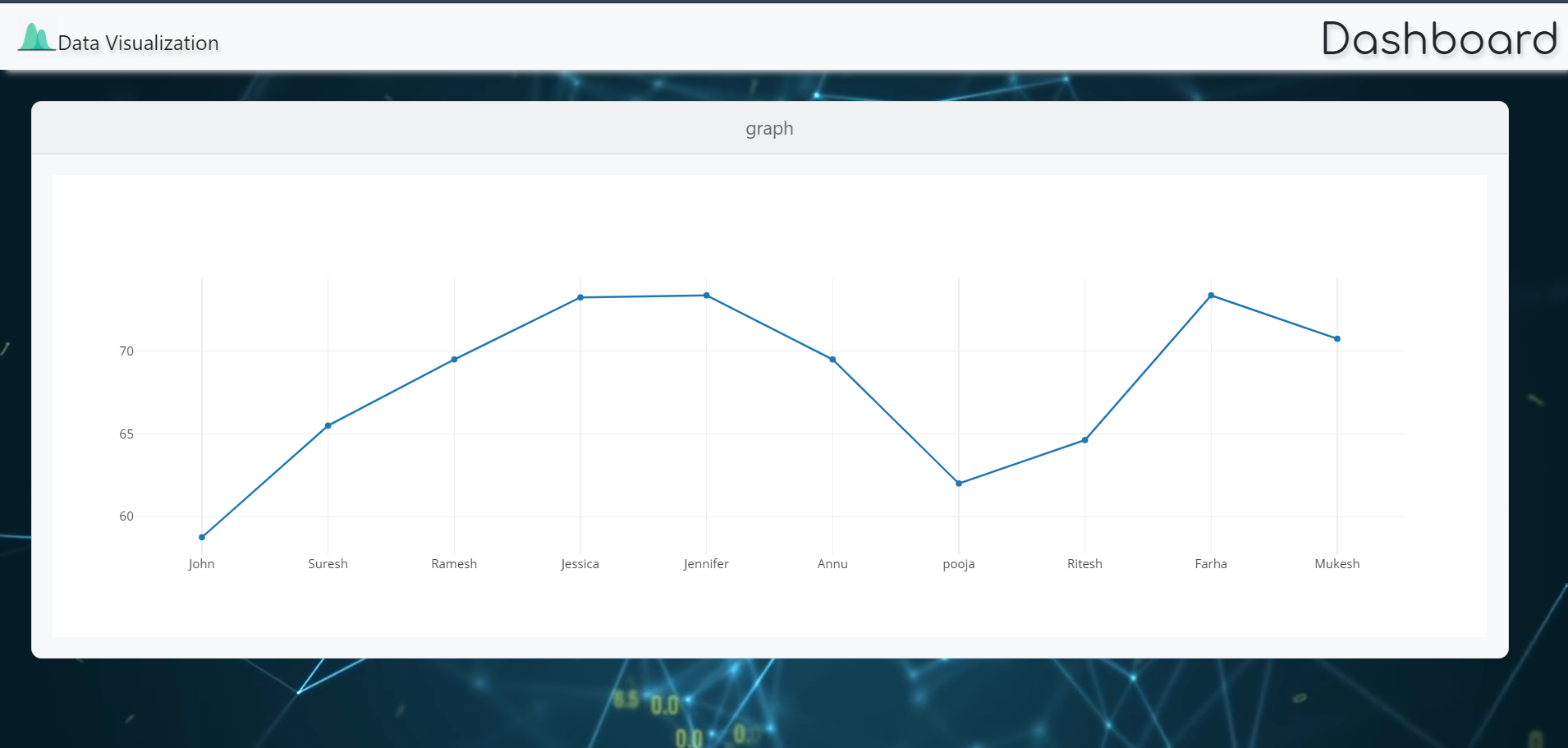 GitHub - theshanmuk/Analytics-Dashboard: WORTHY-HACK 2020 Workshop