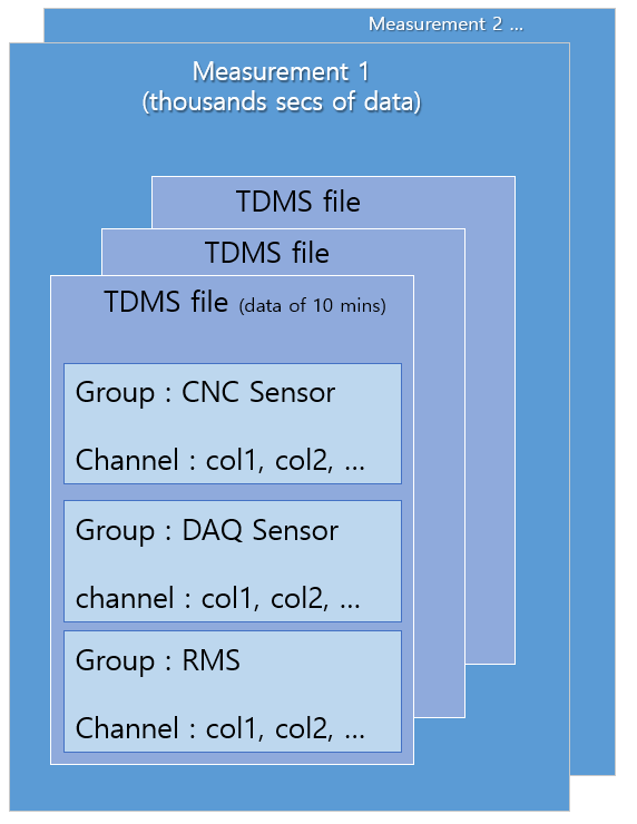GitHub - passionleader/insert-data-to-mongoDB: Redesign TDMS data to ...