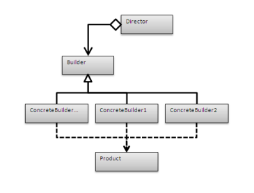 GitHub - sefacakir/DesignPattern