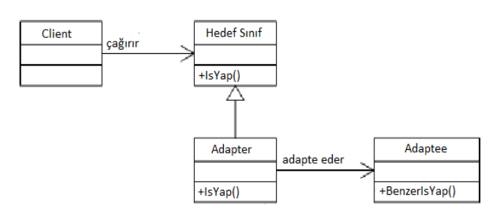 GitHub - sefacakir/DesignPattern