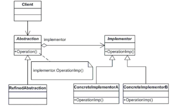 GitHub - sefacakir/DesignPattern