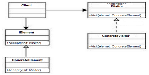 GitHub - sefacakir/DesignPattern