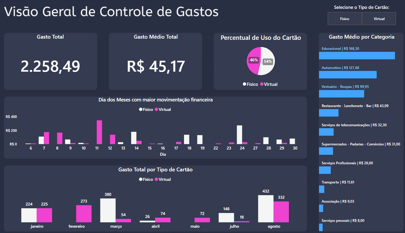 GitHub - iuryml/analise-extratos: Análise de Extratos Bancários