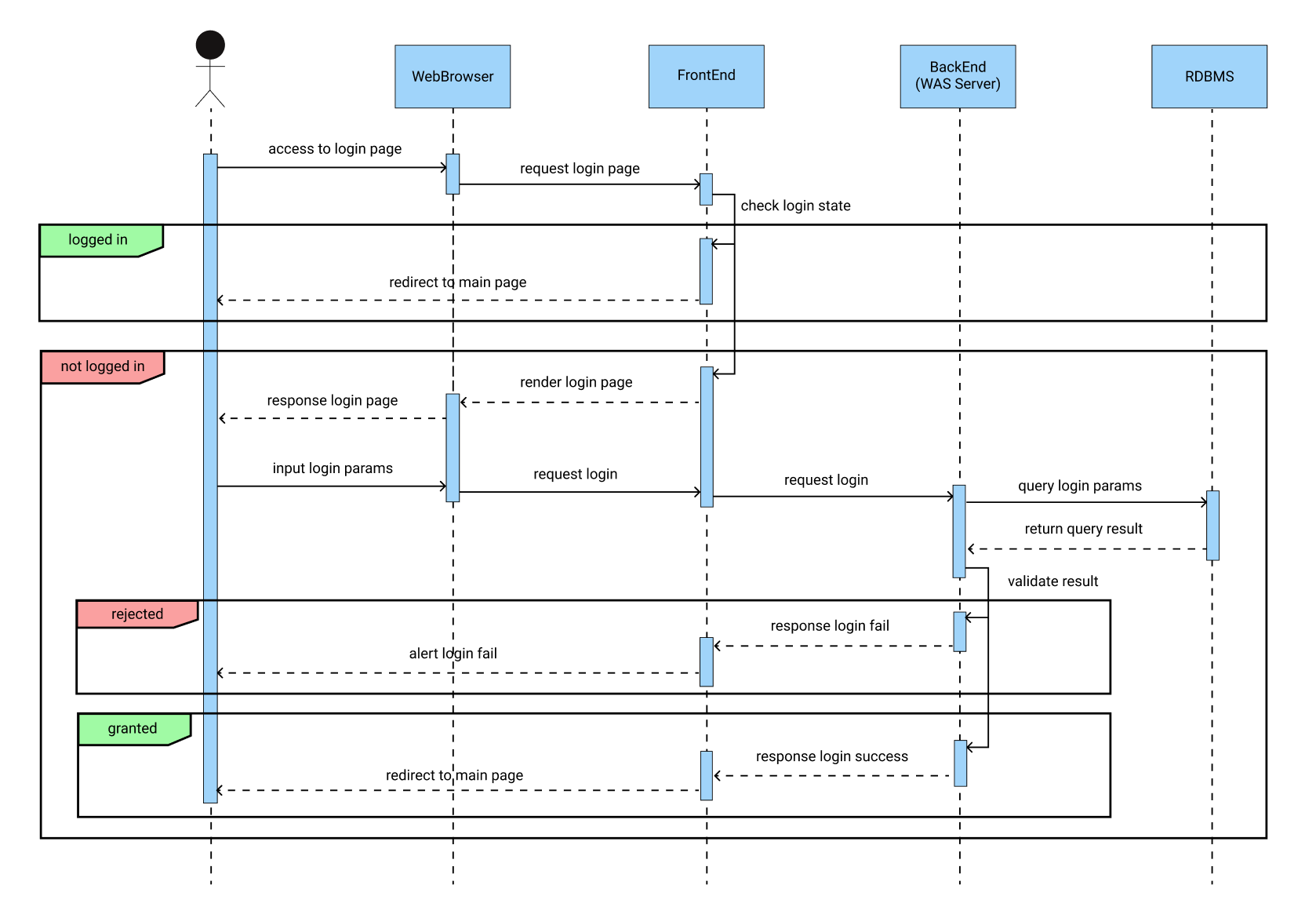 TUPLI/docs/시퀀스다이어그램.md at dev · hotsix-turtles/TUPLI · GitHub