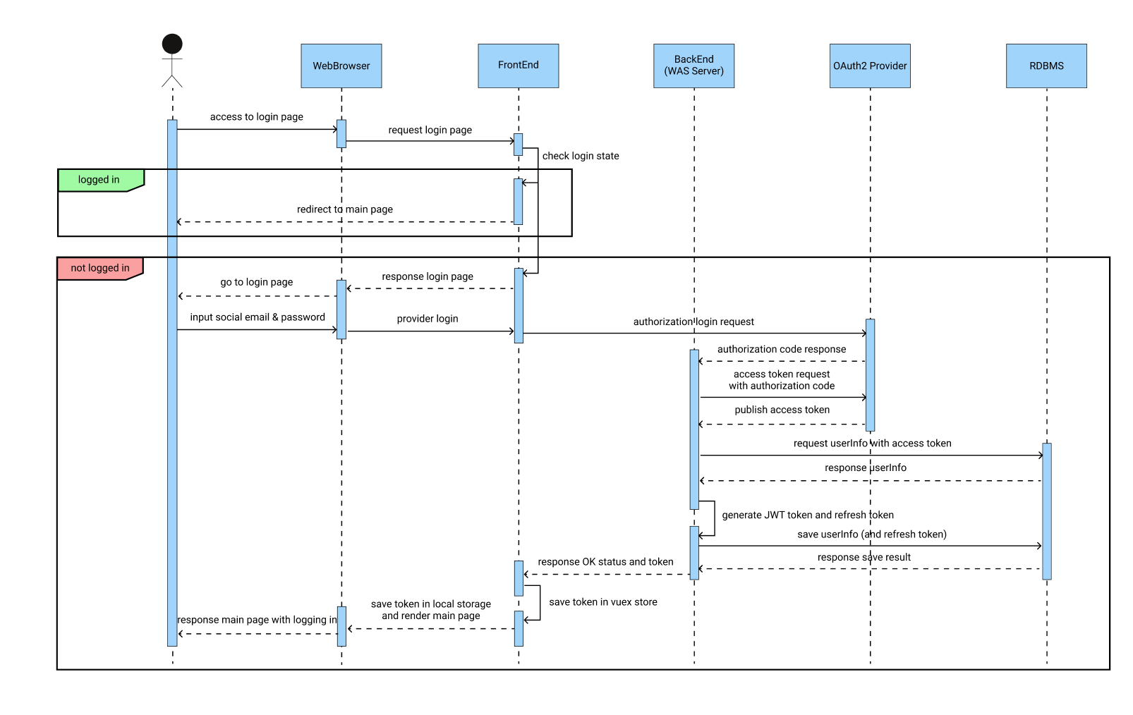 TUPLI/docs/시퀀스다이어그램.md at dev · hotsix-turtles/TUPLI · GitHub