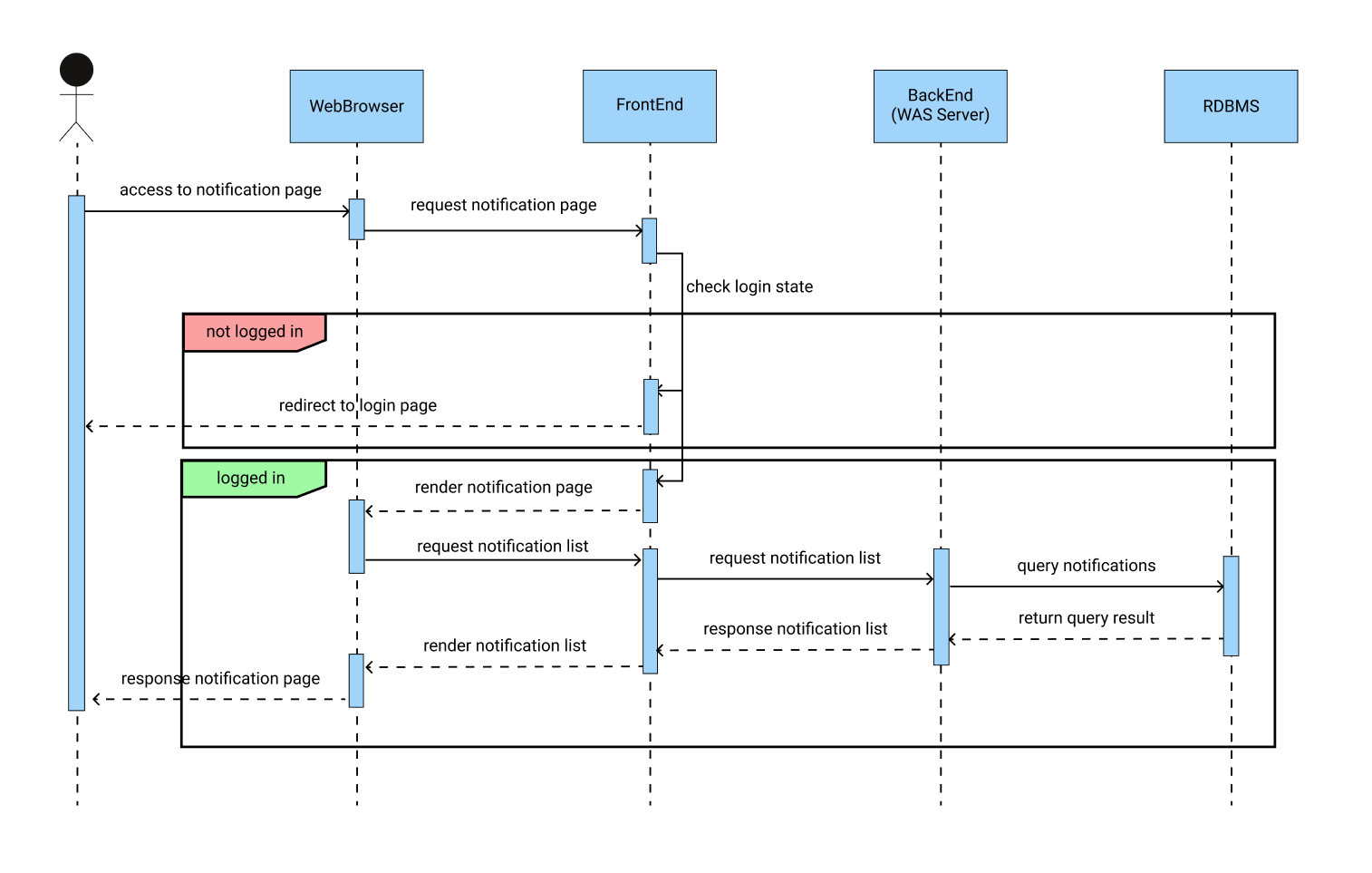TUPLI/docs/시퀀스다이어그램.md at dev · hotsix-turtles/TUPLI · GitHub