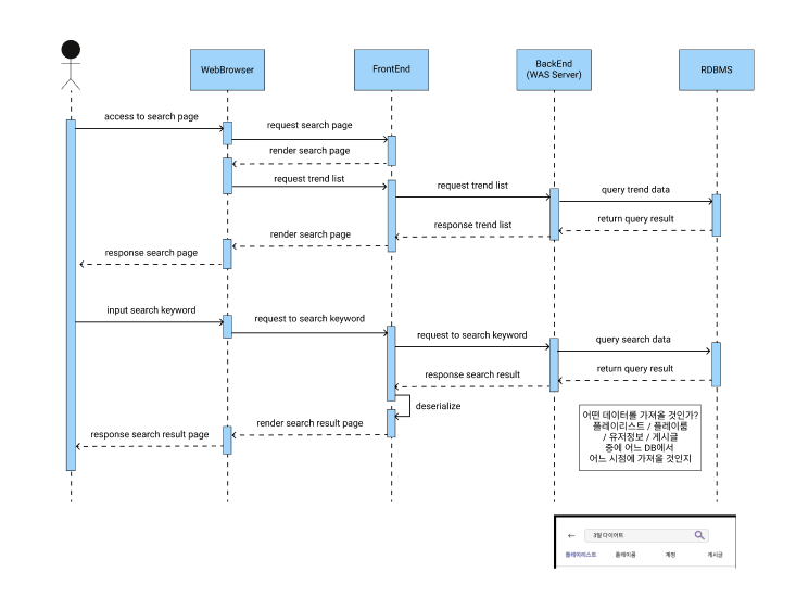 TUPLI/docs/시퀀스다이어그램.md at dev · hotsix-turtles/TUPLI · GitHub