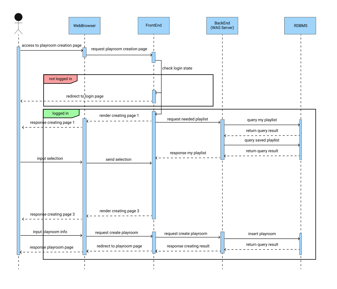 TUPLI/docs/시퀀스다이어그램.md at dev · hotsix-turtles/TUPLI · GitHub