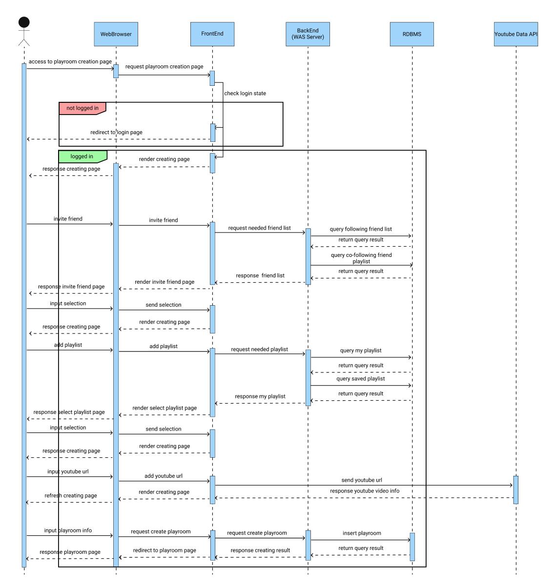 TUPLI/docs/시퀀스다이어그램.md at dev · hotsix-turtles/TUPLI · GitHub