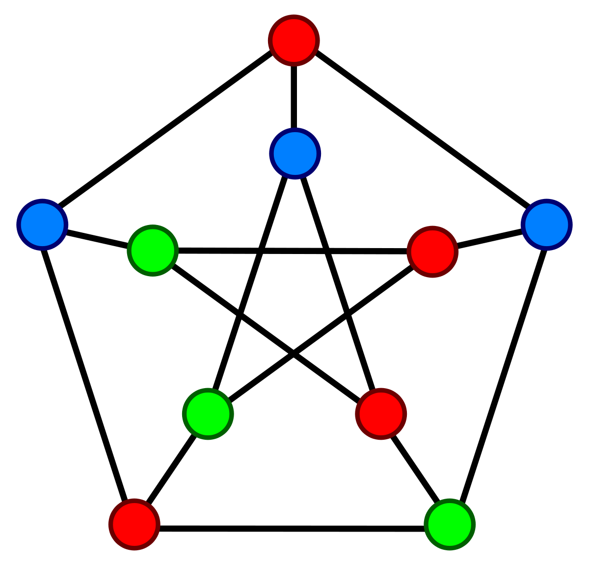 GitHub Shemeshsapir Greedy Coloring Greedy Coloring Algorithm Known GitHub Shemeshsapir Greedy Coloring Greedy Coloring Algorithm Known