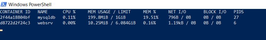 GitHub - beyzanurgunes1/Docker-Notlarim