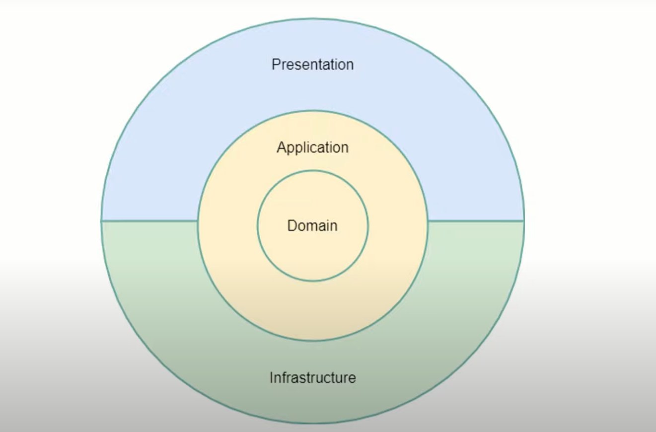 GitHub - Iskender-kg/TaskTracker
