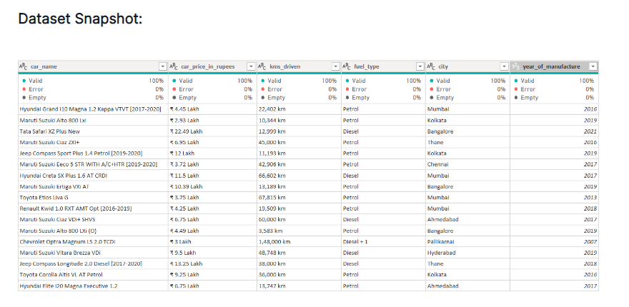 GitHub - singhrahul7874/Used-Cars-Dashboard: The dataset contains ...
