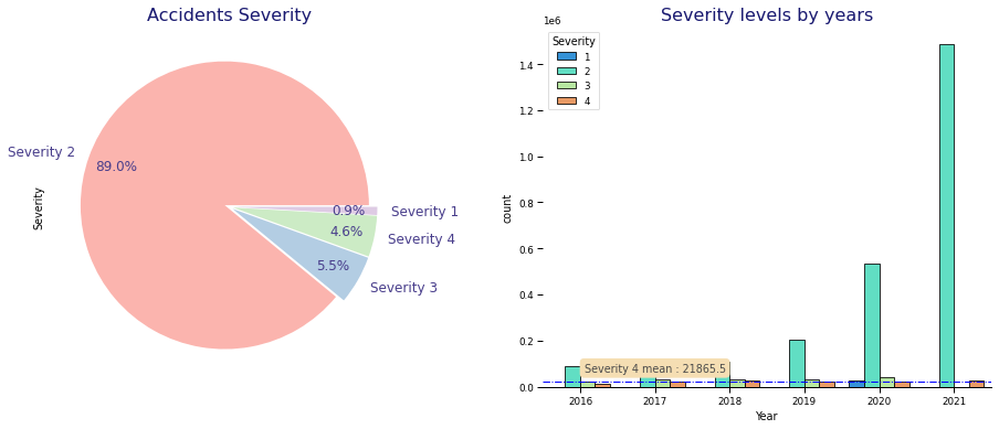 GitHub - Butulparveen/US-Accidents-Severity-Prediction_CMPE255_Project