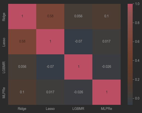 Github Replacementaifinding Alpha With Ai V2 Version 2 Of A 3 Part Series Of Jupyter
