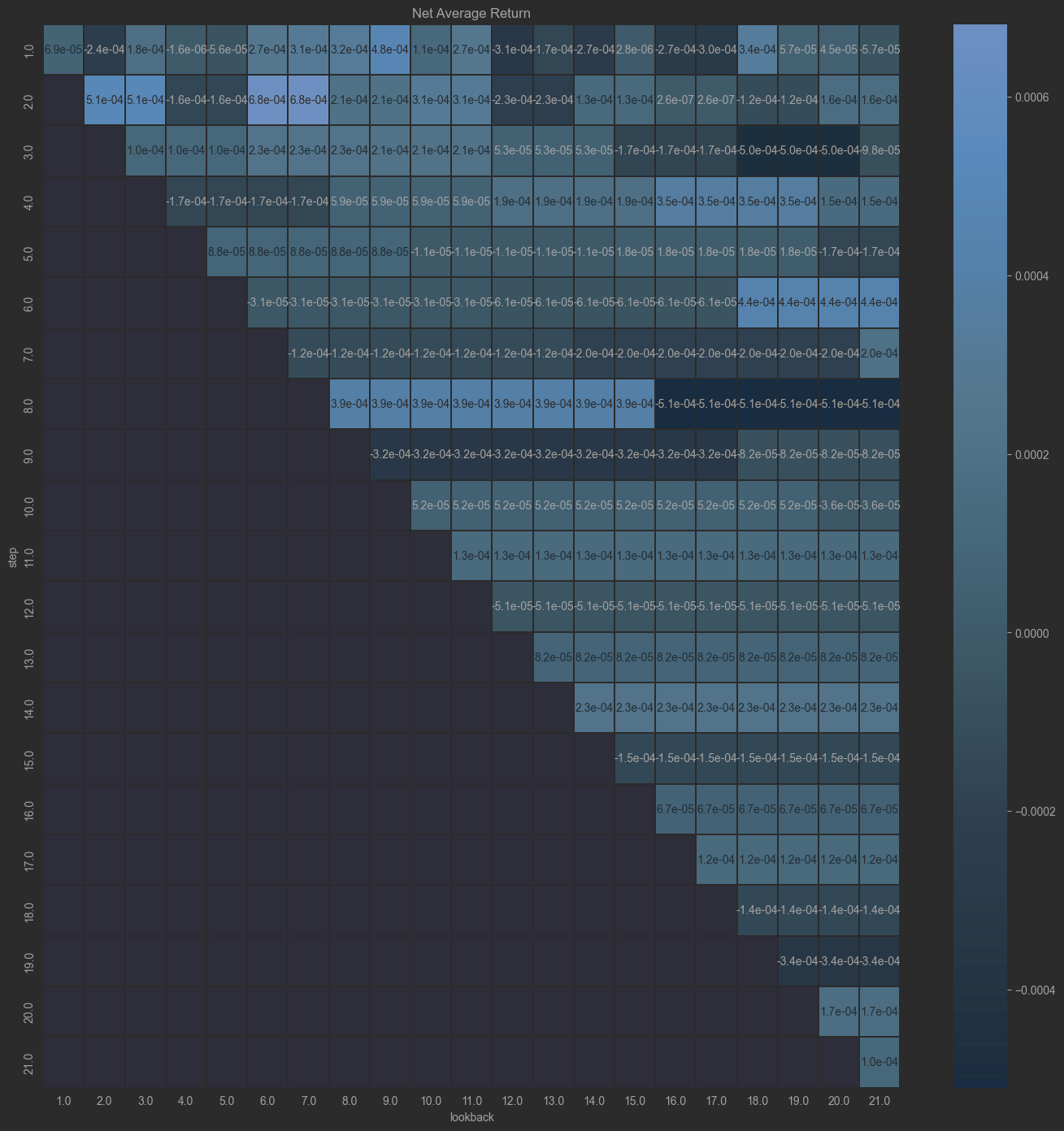 GitHub - replacementAI/Finding-Alpha-with-AI-v2: Version 2 of a 3 part series of Jupyter ...