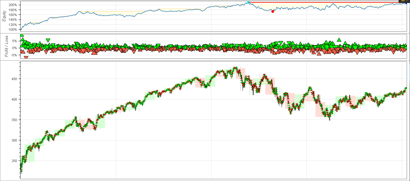GitHub - replacementAI/Finding-Alpha-with-AI-v2: Version 2 of a 3 part series of Jupyter ...