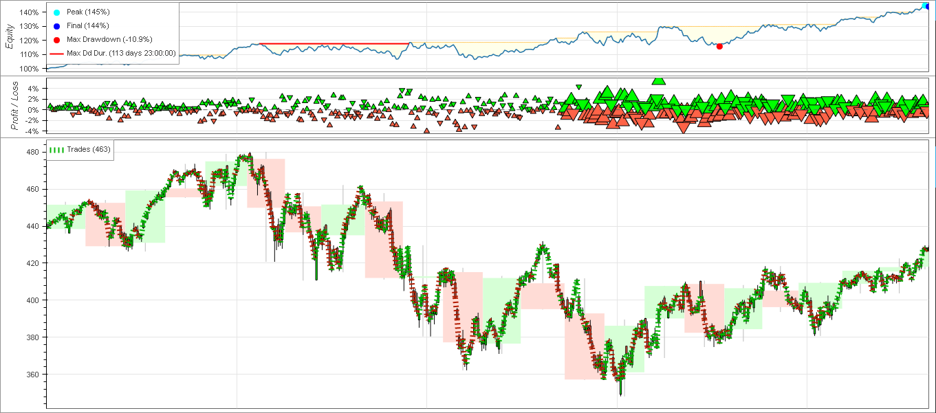 GitHub - replacementAI/Finding-Alpha-with-AI-v2: Version 2 of a 3 part series of Jupyter ...