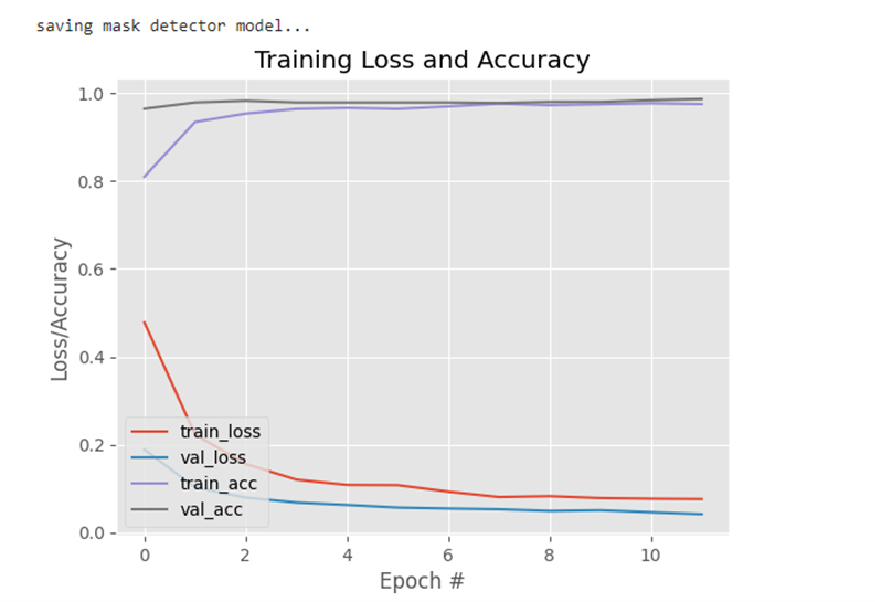Github Nouran Saadfacemaskdetectiondl To Implement A Face Mask Detection System We Utilize 