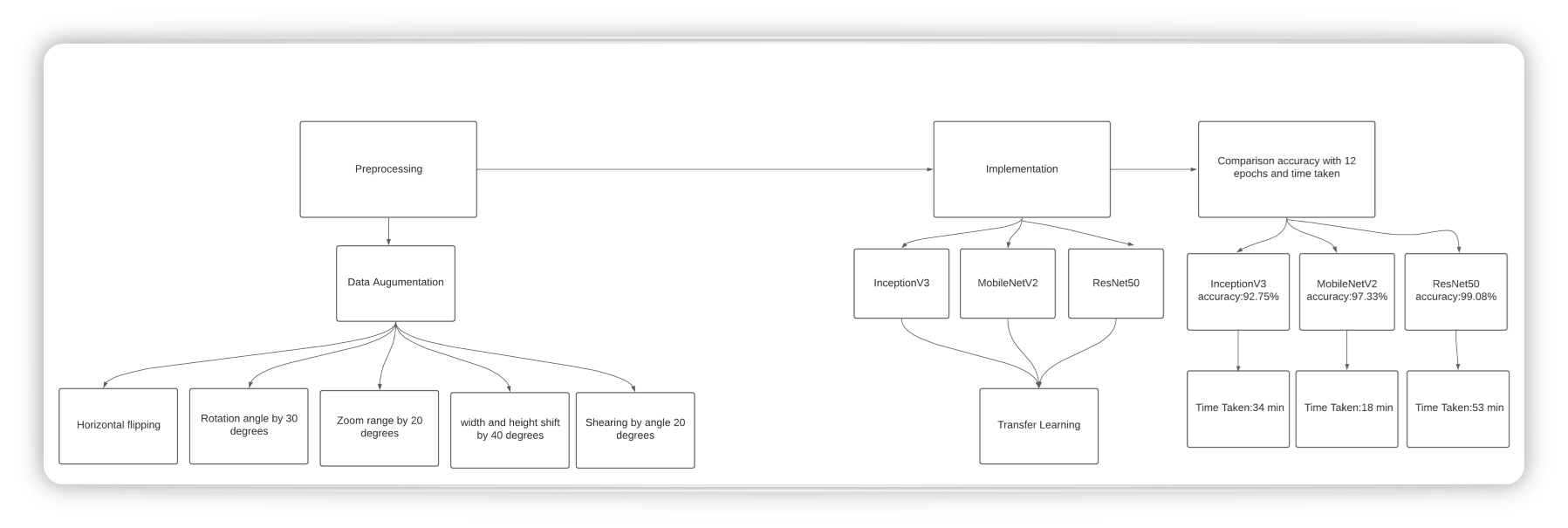 GitHub - Nouran-saad/Face_mask_detectionDL: To Implement a face mask ...