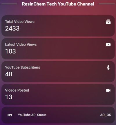 GitHub - Resinchem/YouTube-to-HomeAssistant: Bring YouTube Channel ...