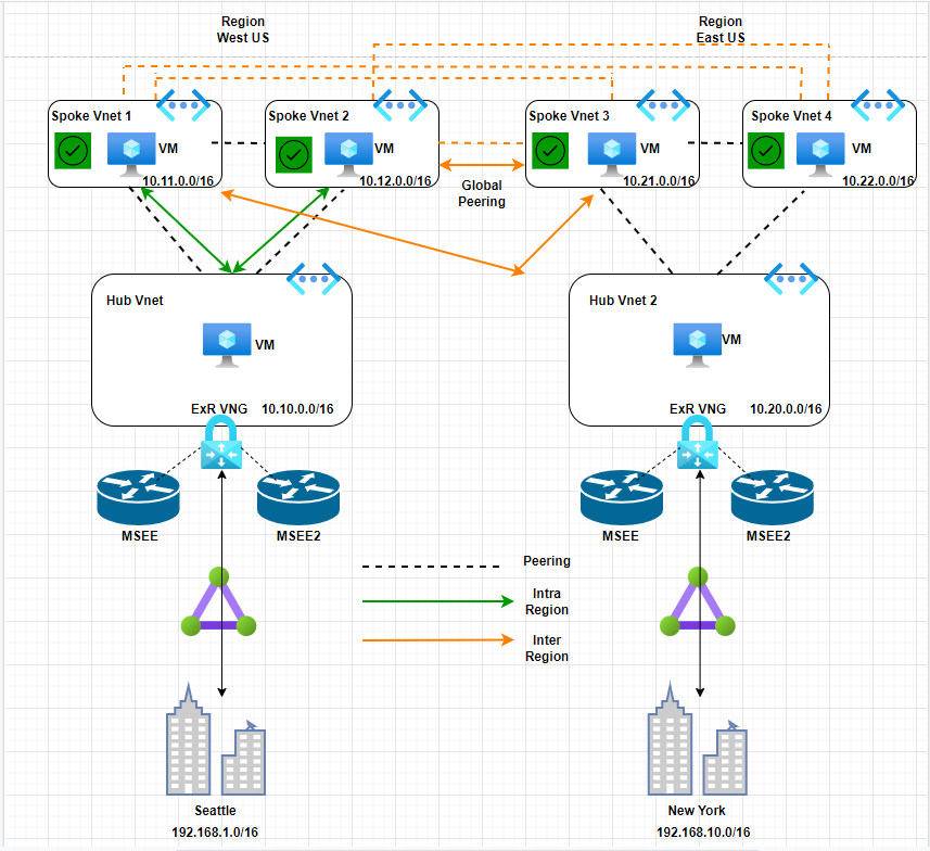 GitHub - adtork/MSEE-Hairpin-Design-Considerations