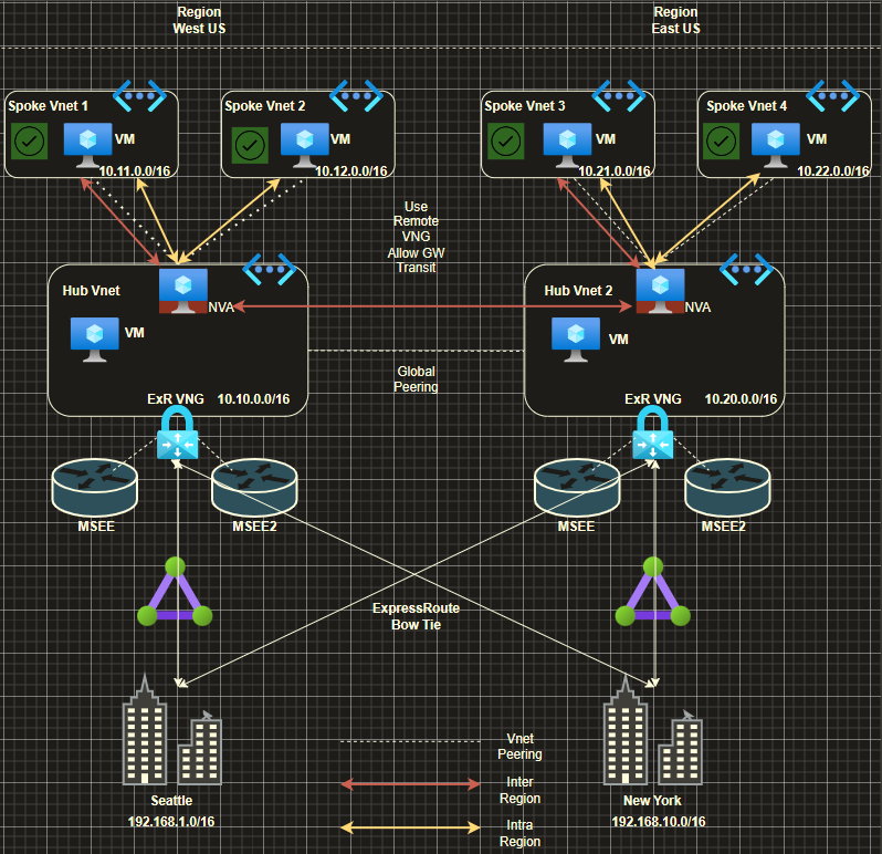MSEE-Hairpin-Design-Considerations/README.md at main · adtork/MSEE ...