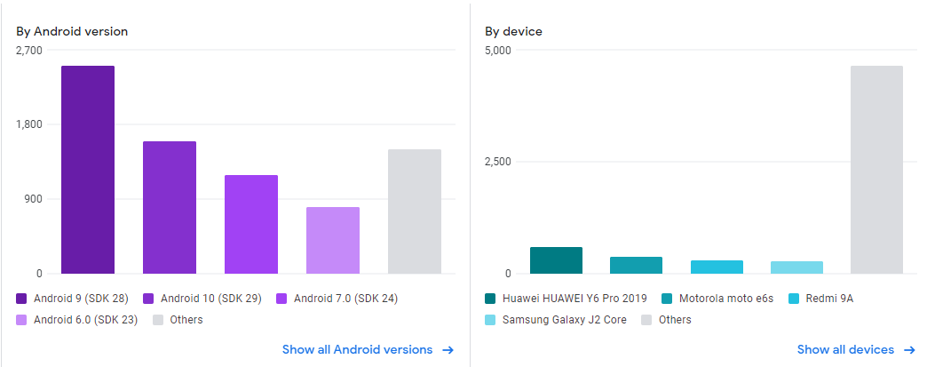 An ANR issue occurred after upgrading Firebase to BoM 29.0.0. · Issue ...