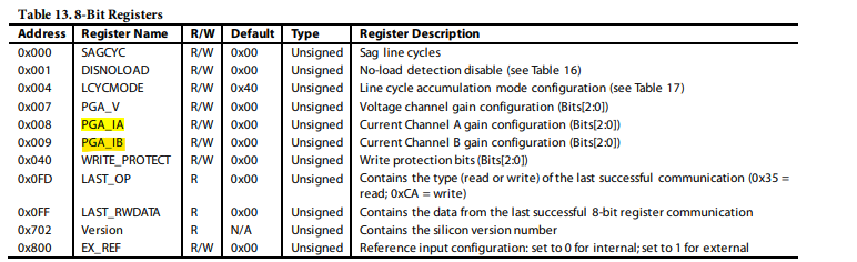Shelly EM Phase Calibration · arendst Tasmota · Discussion #16486 · GitHub