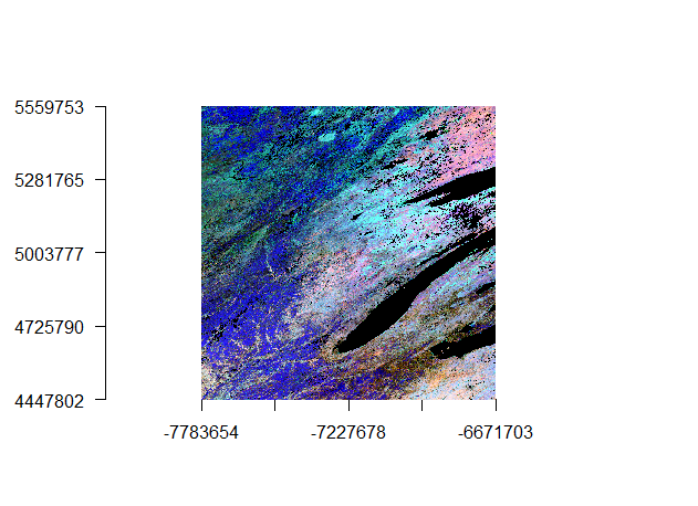 plotRGB() Main and axes do not work again. · Issue #528 · rspatial/terra · GitHub