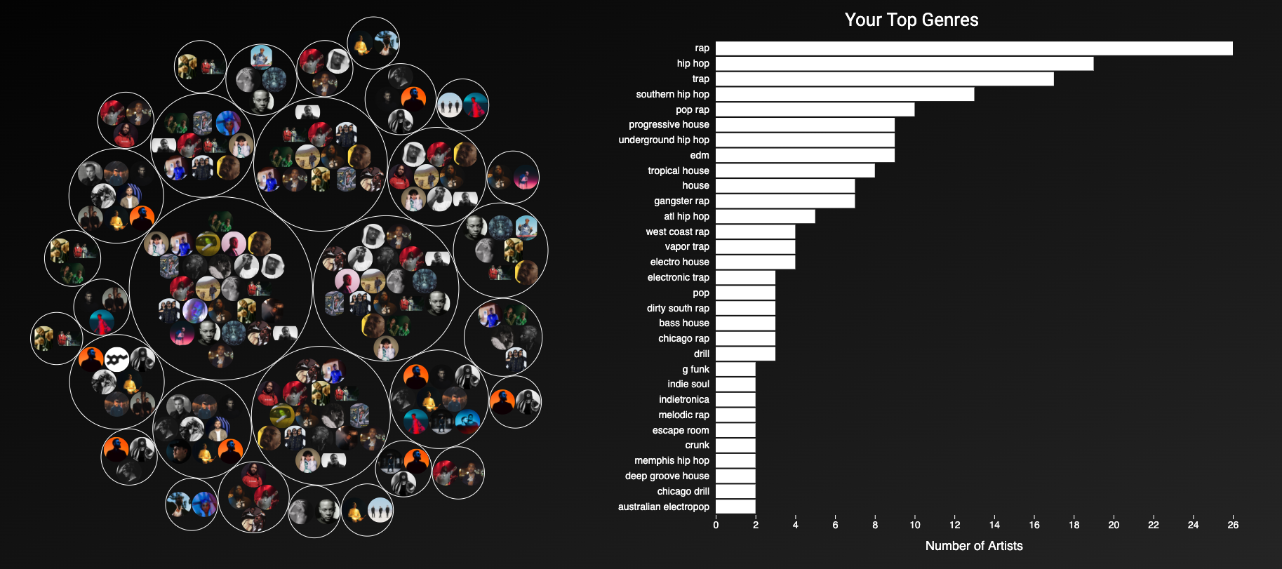 GitHub - larrypsmith/plotify: Visualize your favorite Spotify artists and genres