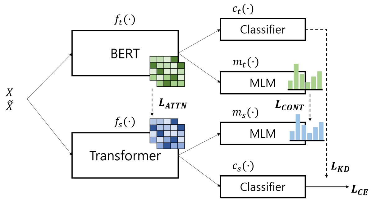 GitHub - BM-K/T-SSKD