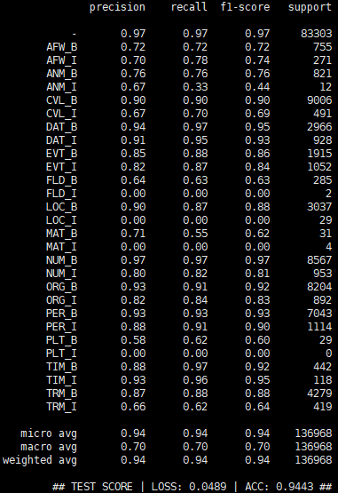 GitHub - BM-K/Simple-NER-Implementation: 한국어 개체명인식기 (BERT based Named Entity Recognition model ...