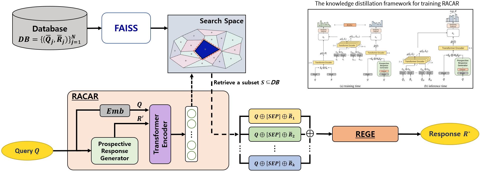 GitHub - BM-K/Response-Aware-Candidate-Retrieval: Code for the IP&M "A Hybrid Response ...