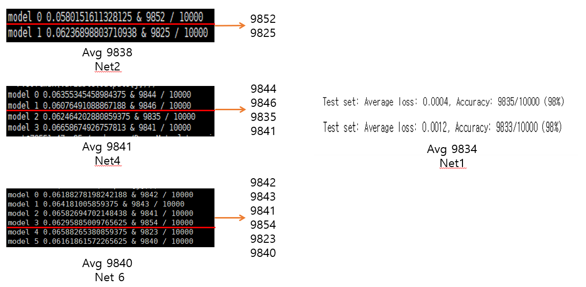 GitHub - BM-K/-Personal-study-Deep_Mutual_Learning