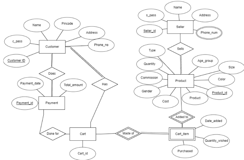 GitHub - Vidushi-Gupta/Ecommerce-management-system