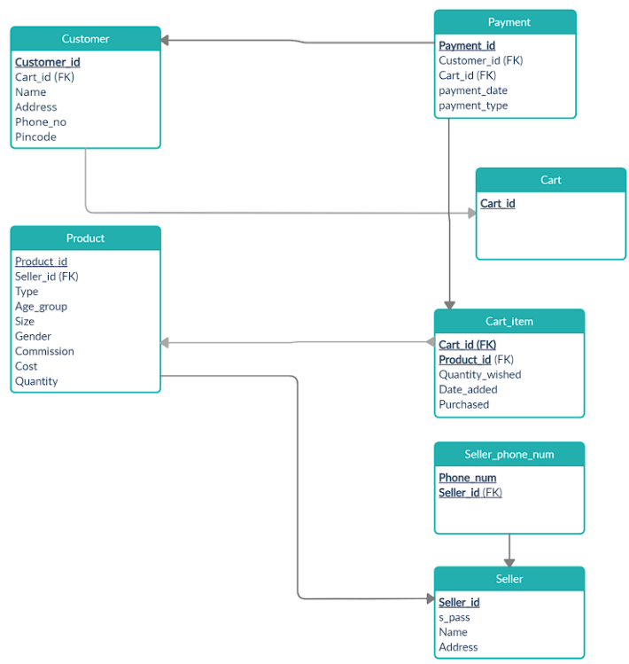 GitHub - Vidushi-Gupta/Ecommerce-management-system