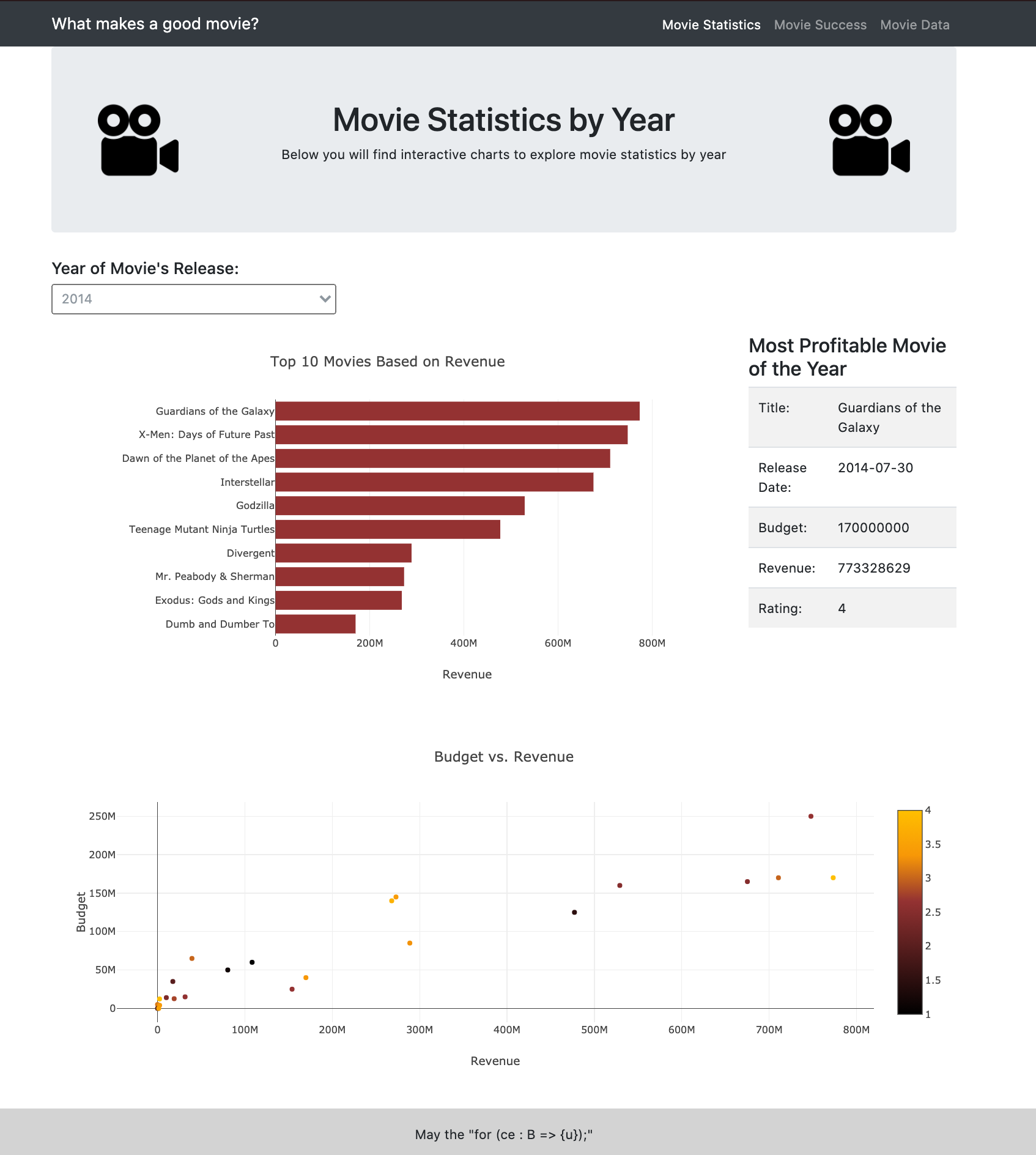 GitHub - hannahduncan/movies-project: Interactive Flask app for ...