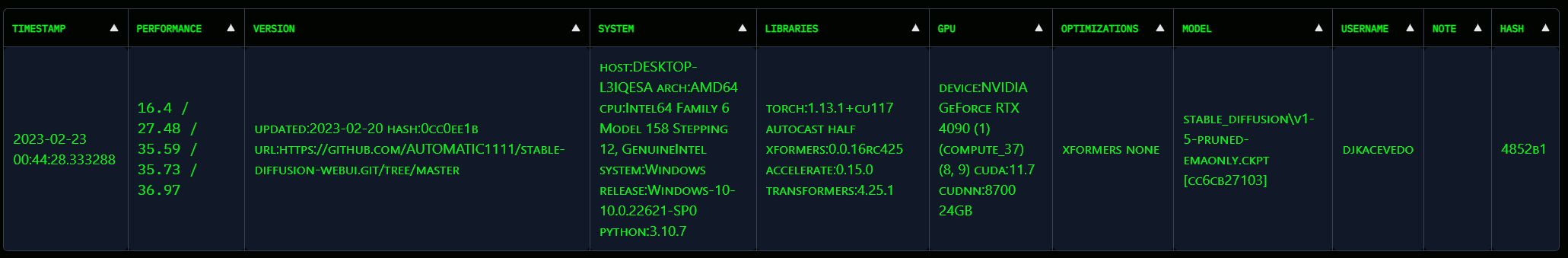 GPU Performance Survey · AUTOMATIC1111 stable-diffusion-webui · Discussion #7884 · GitHub