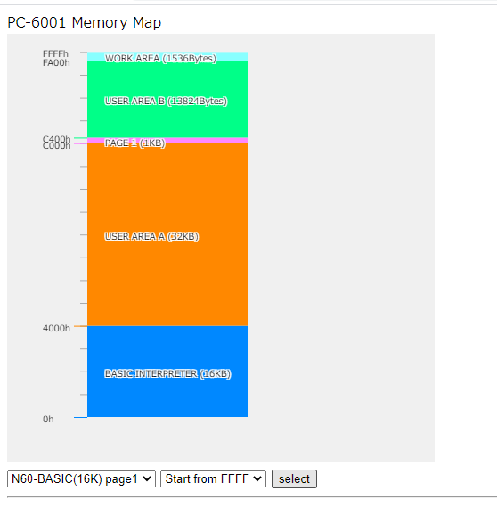 GitHub - nicotakuya/pc6001memorymap: Print PC-6001's memory map.