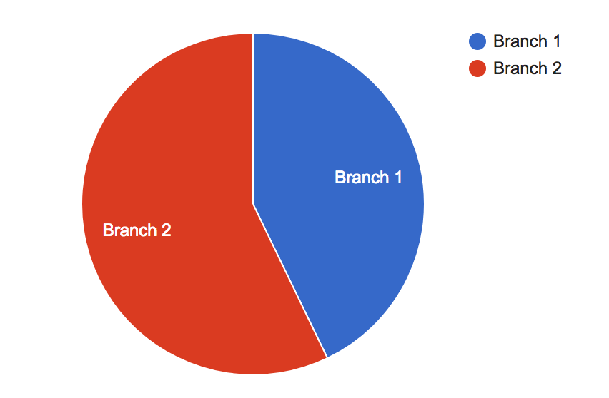 Library Params Ignored When Other Params Are Passed · Issue 448 · Ankanechartkick · Github 