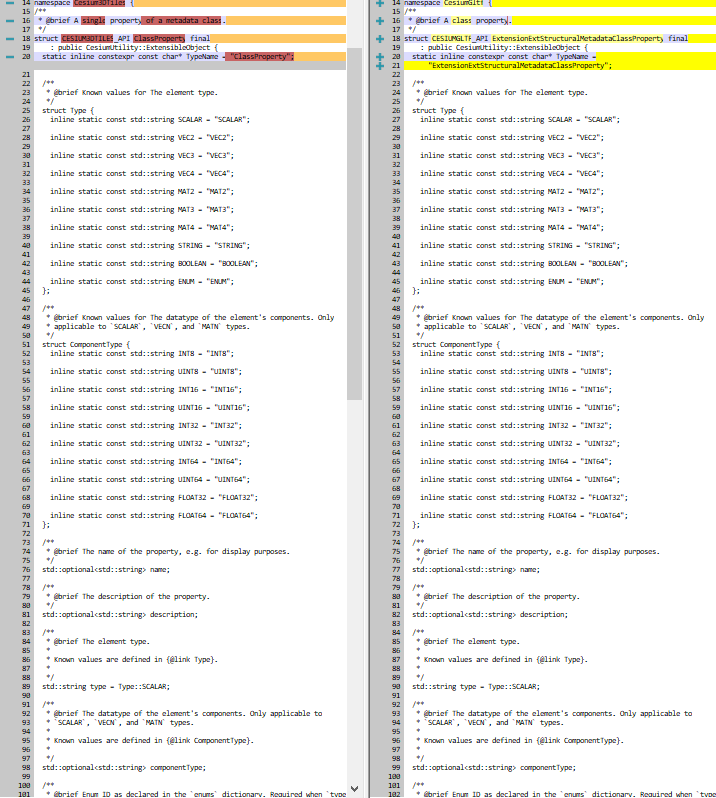 Reconsider division of glTF and 3D Tiles functionality into libraries · Issue #760 · CesiumGS ...