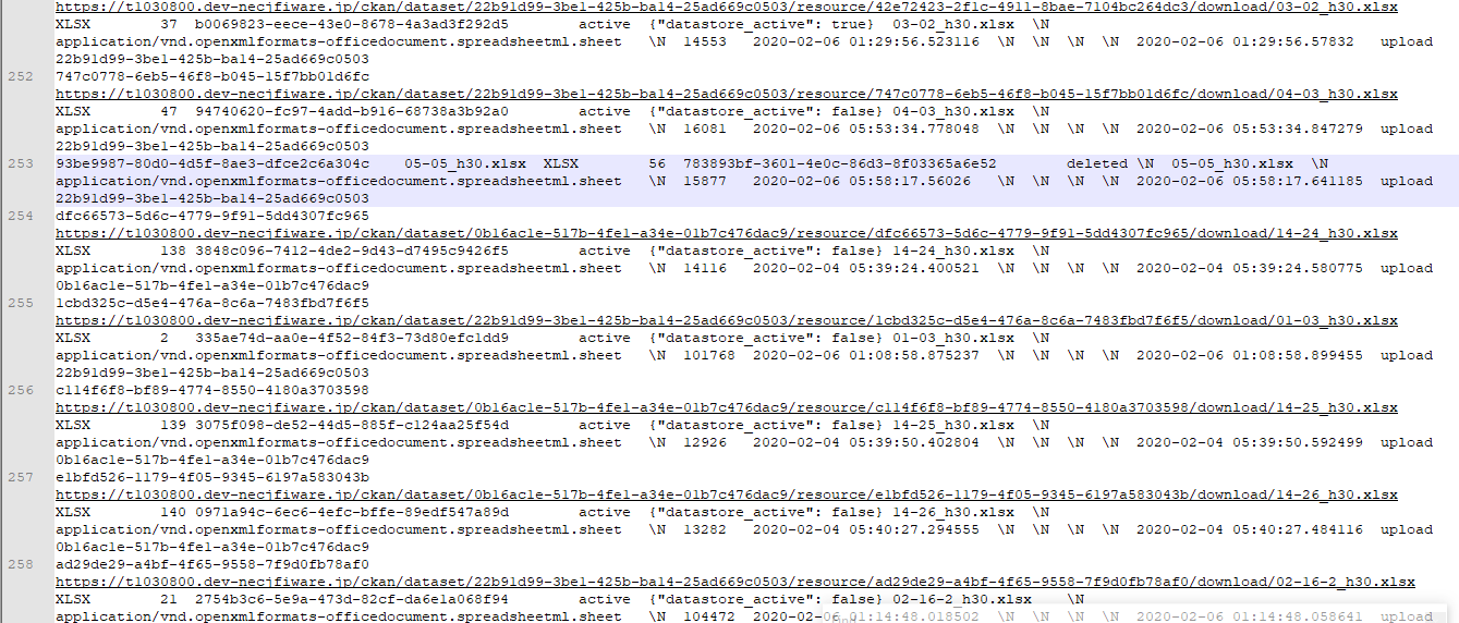 While uploading resource files sequentially, some of them get deleted randomly. · Issue #5256 ...