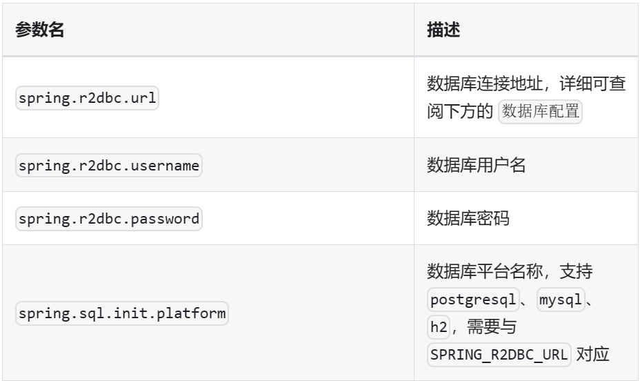 希望可以增加外接数据库 · Issue #1 · sxbai/halo-on-replit · GitHub