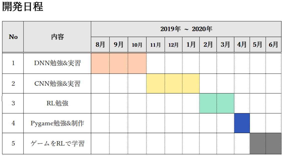 GitHub - seunghyun-Ka/RL-of-shooting-game-with-PyGame