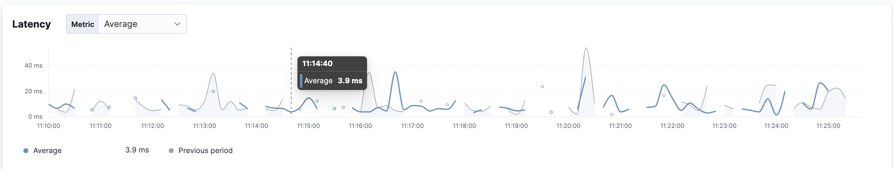 Show Default Value On Tooltip When Y Axis Is Null · Issue 1139 · Elastic Elastic Charts · Github