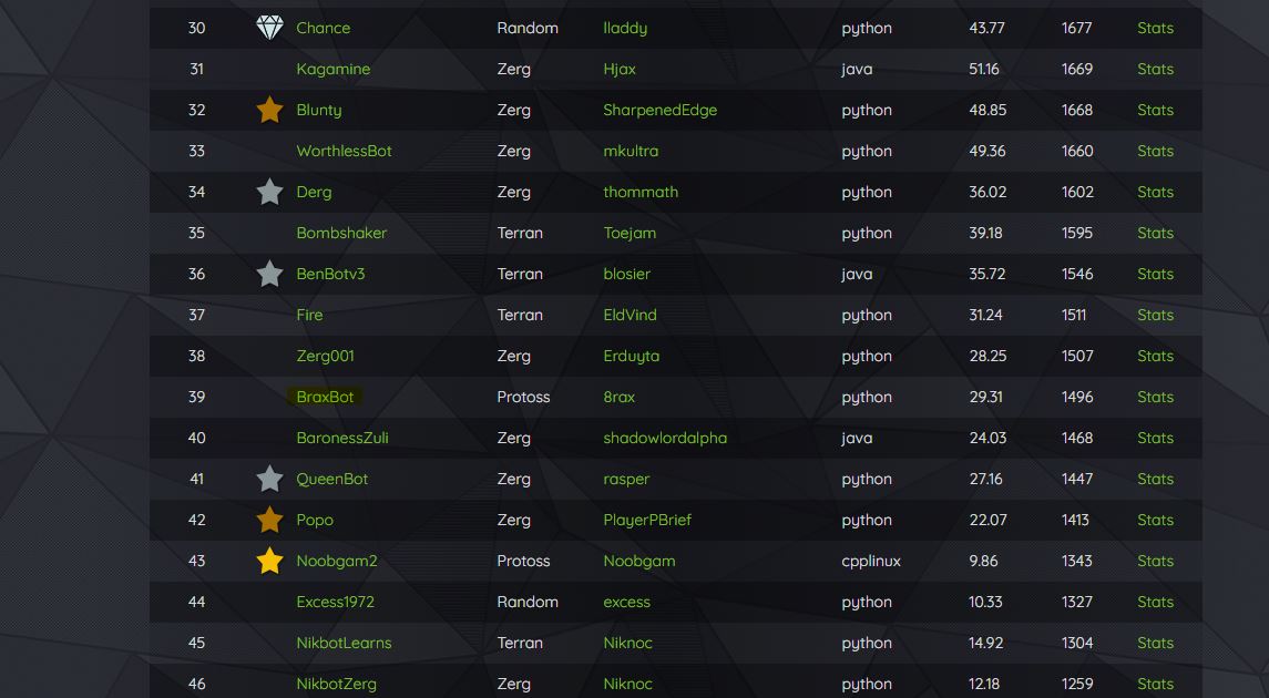 GitHub - 8rax/Starcraft-AI-Bot: Building a Starcraft bot with deep learning