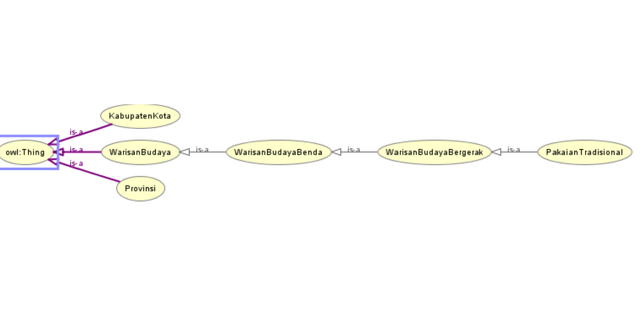 GitHub - Fiyonaas/OntologyProject: This repository contains ontology engineering such as OWL ...
