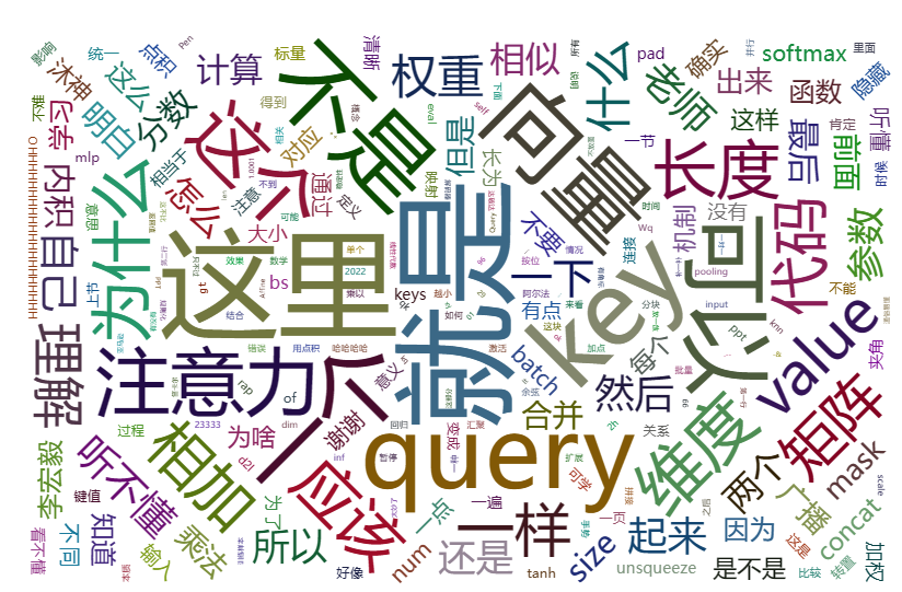 from pyecharts.charts import WordCloud，词云图的rotate_step设置为0时无法正常渲染 · Issue #2181 · pyecharts ...