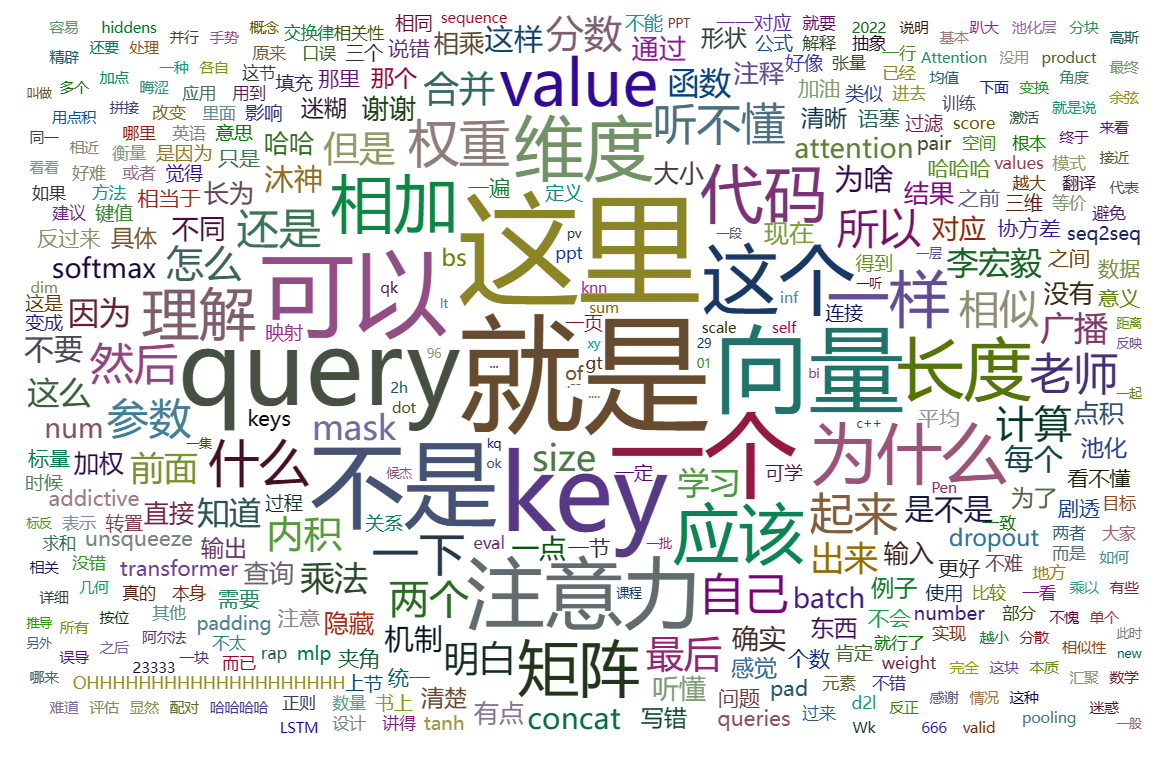 from pyecharts.charts import WordCloud，词云图的rotate_step设置为0时无法正常渲染 · Issue #2181 · pyecharts ...